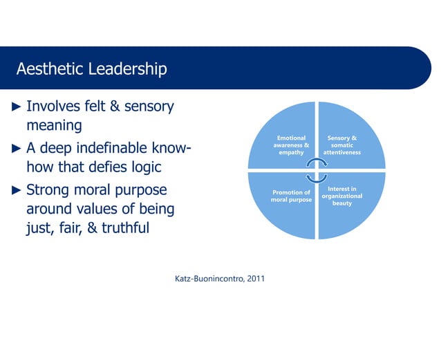 Aesthetic leadership | PPT