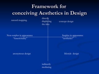 Aesthetics 1 semester 1 | PPT