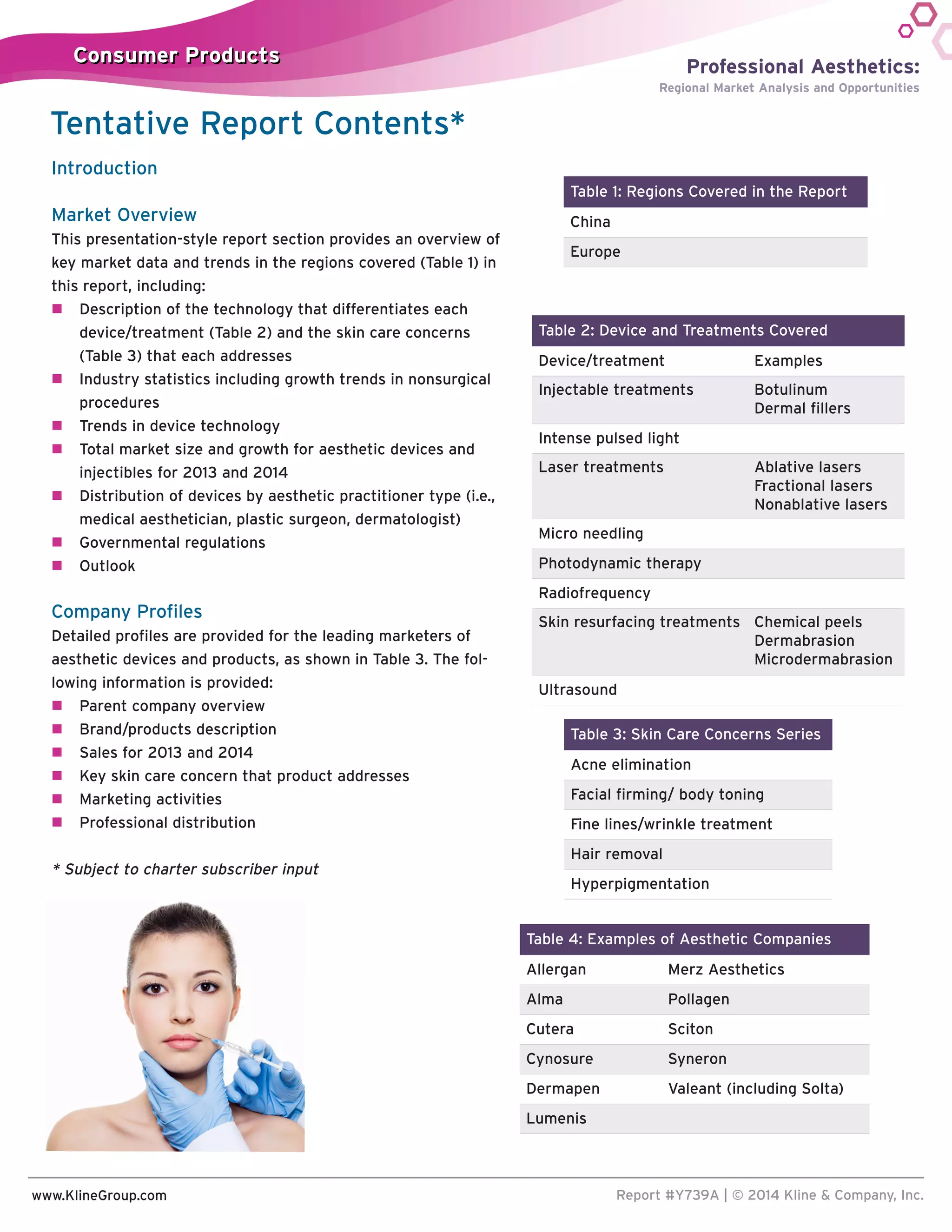 NEW! Professional Aesthetics:Regional Market Analysis and Opportunities ...