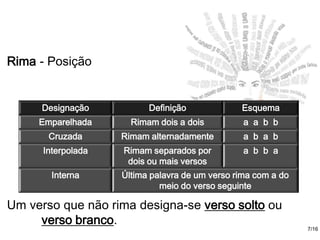 A estrutura do texto poético | PPSX