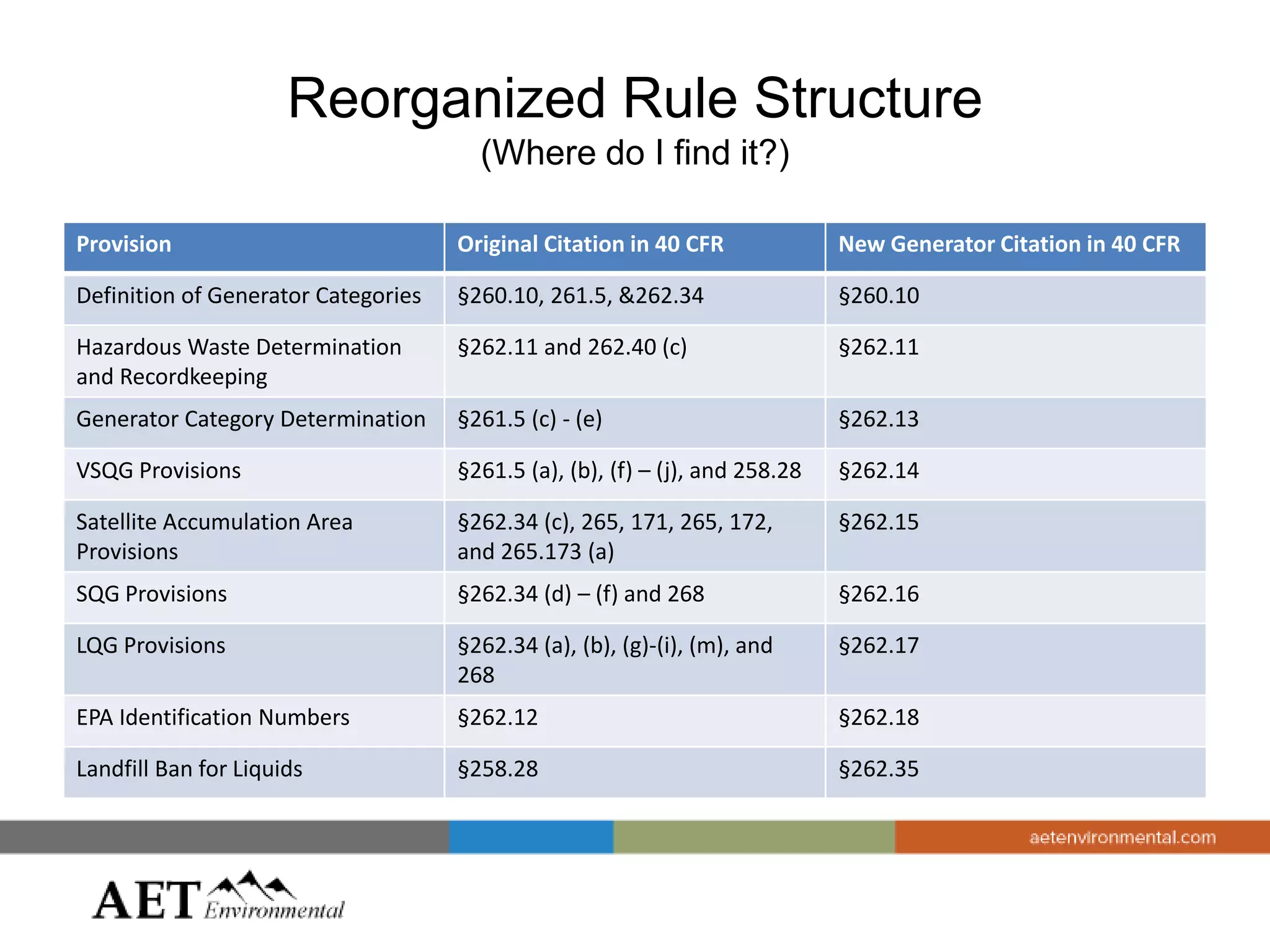 Aet presentation-hazardous-waste-generator-improvement-rule-mar.24.17