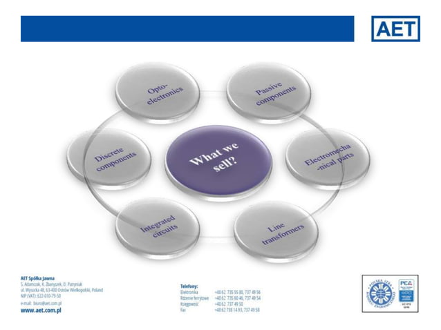 Introduction of AET | PDF
