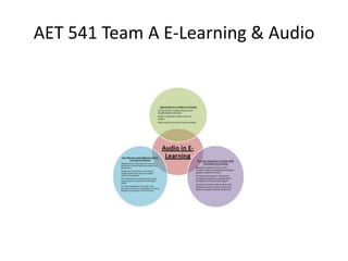 Aet 541 team a e learning & audio wip | PPTX