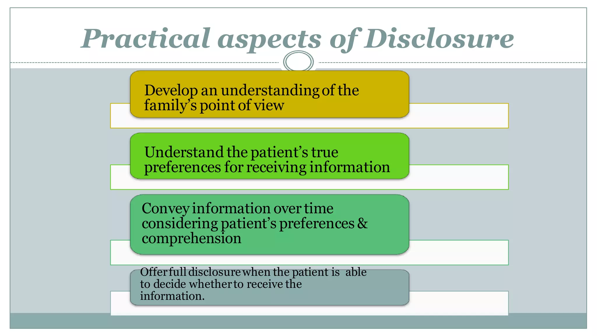 aetcom-bioethics.pptx