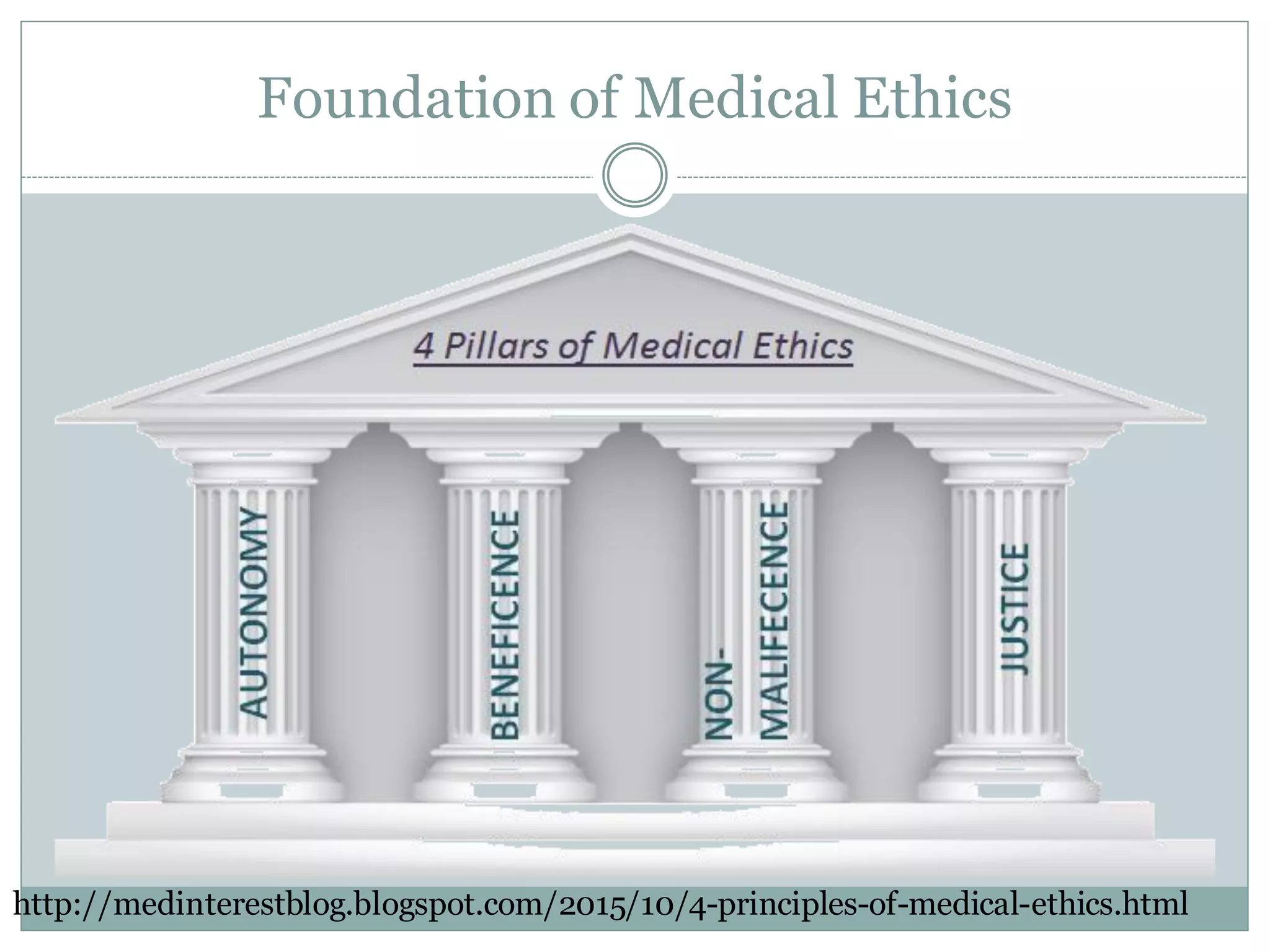 AETCOM module: Bioethics for Undergraduate Medical Students | PDF