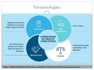 AETCOM module: Bioethics for Undergraduate Medical Students | PPT