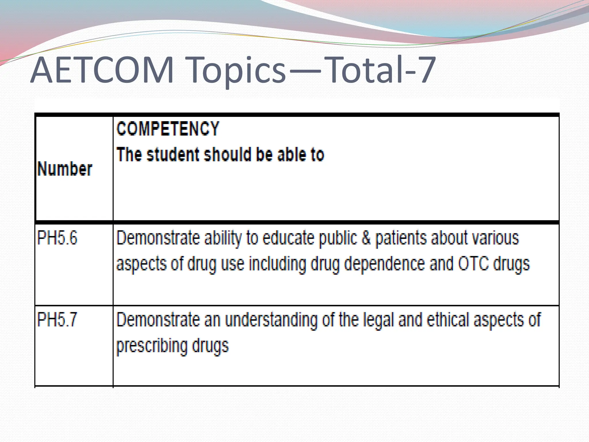 AETCOM all competencies.pptx pathology practical | PPTX