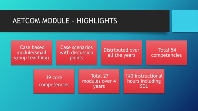 AETCOM ppt by prof satya 2020 | PPTX | Undergraduate Education | College Education