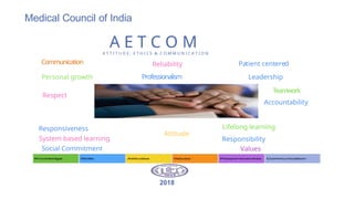 Powerpoint presentation of AETCOM UPDATED.pptx