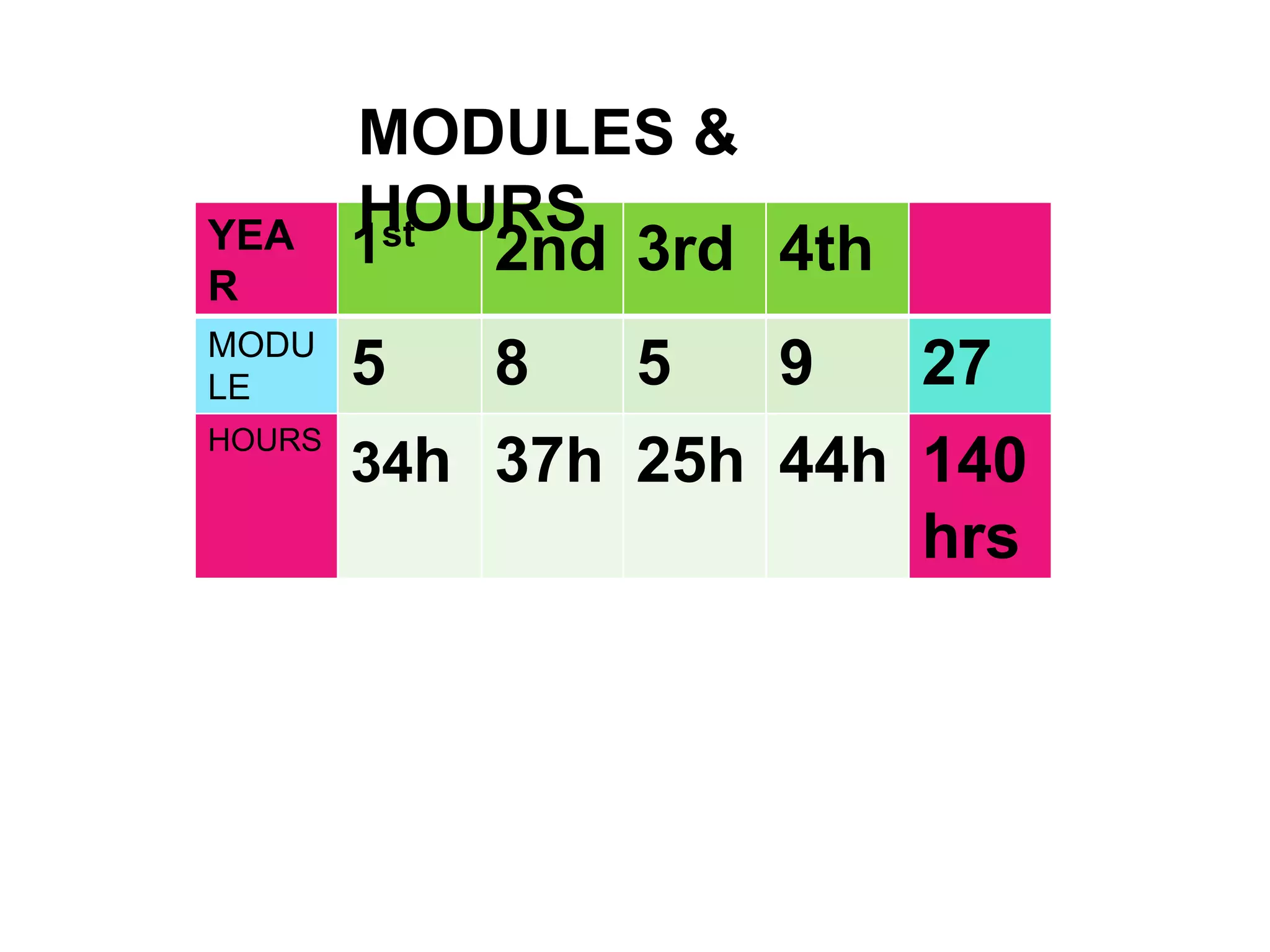 AETCOM [ATTITUDE,ETHICS & COMMUNICATION IN MEDICAL EDUCATION] EDUCATION ...