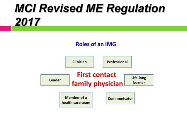 AETCOM [ATTITUDE,ETHICS & COMMUNICATION IN MEDICAL EDUCATION] EDUCATION ...