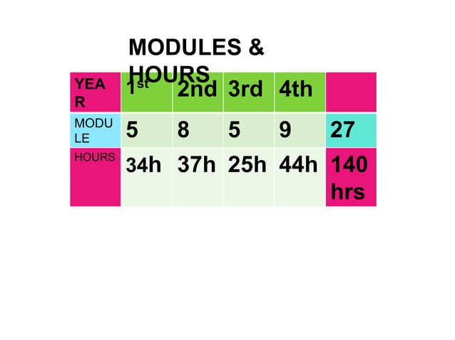 AETCOM [ATTITUDE,ETHICS & COMMUNICATION IN MEDICAL EDUCATION] EDUCATION ...