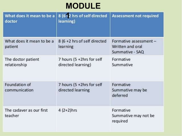 AETCOM [ATTITUDE,ETHICS & COMMUNICATION IN MEDICAL EDUCATION] EDUCATION ...