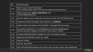 React Native - performance optimization | PPTX | Web Development | Internet