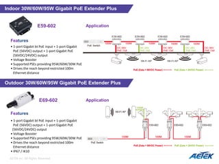 Aetek POE Solution | PPT