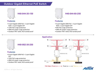 Aetek POE Solution | PPT