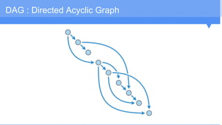 Ethash : Ethereum PoW Algorithm | PDF