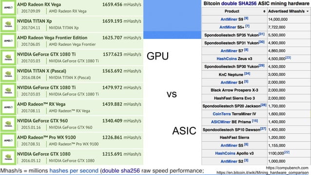Ethash : Ethereum PoW Algorithm | PDF