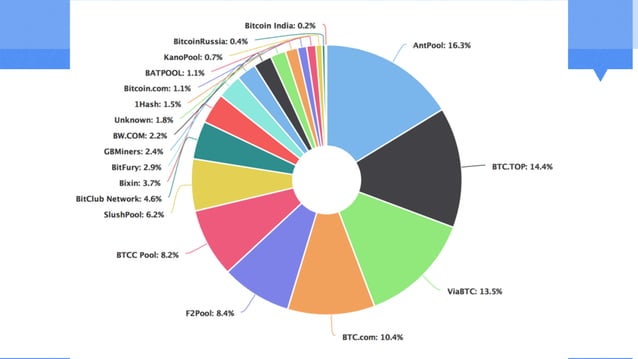 Ethash : Ethereum PoW Algorithm | PPT