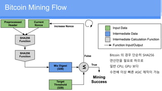 Ethash : Ethereum PoW Algorithm | PDF