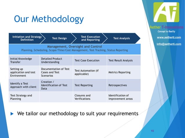Aether T-Innovations company presentation | PPT