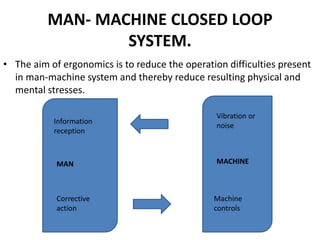 Design review of any product/system for Aethetic and ergonomic ...