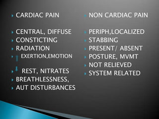 Aetiology of chest pain | PPTX