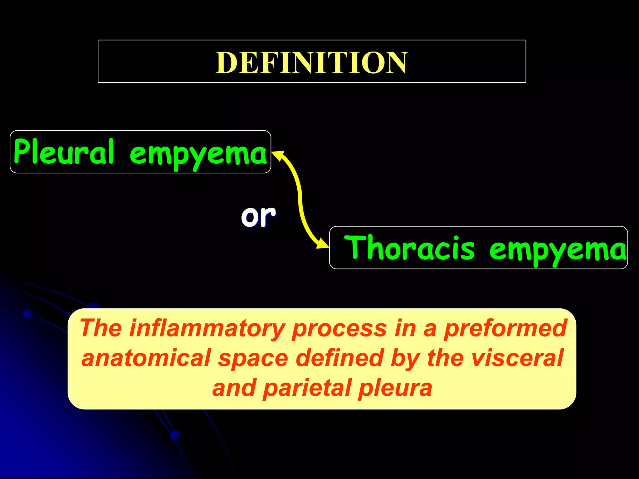 Aetiopathogenesis and management of empyema thoracis | PPTX