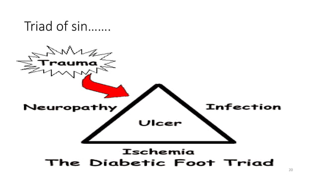 Aetiopathology And Management Of Chronic Leg Ulcers Ppt