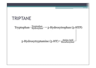 Adapalene, Etanercept and Triptane. mirfa | PPT