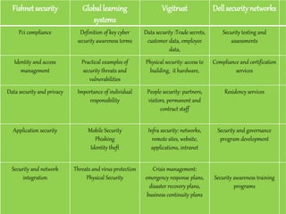 Aetna information security assurance program | PPT
