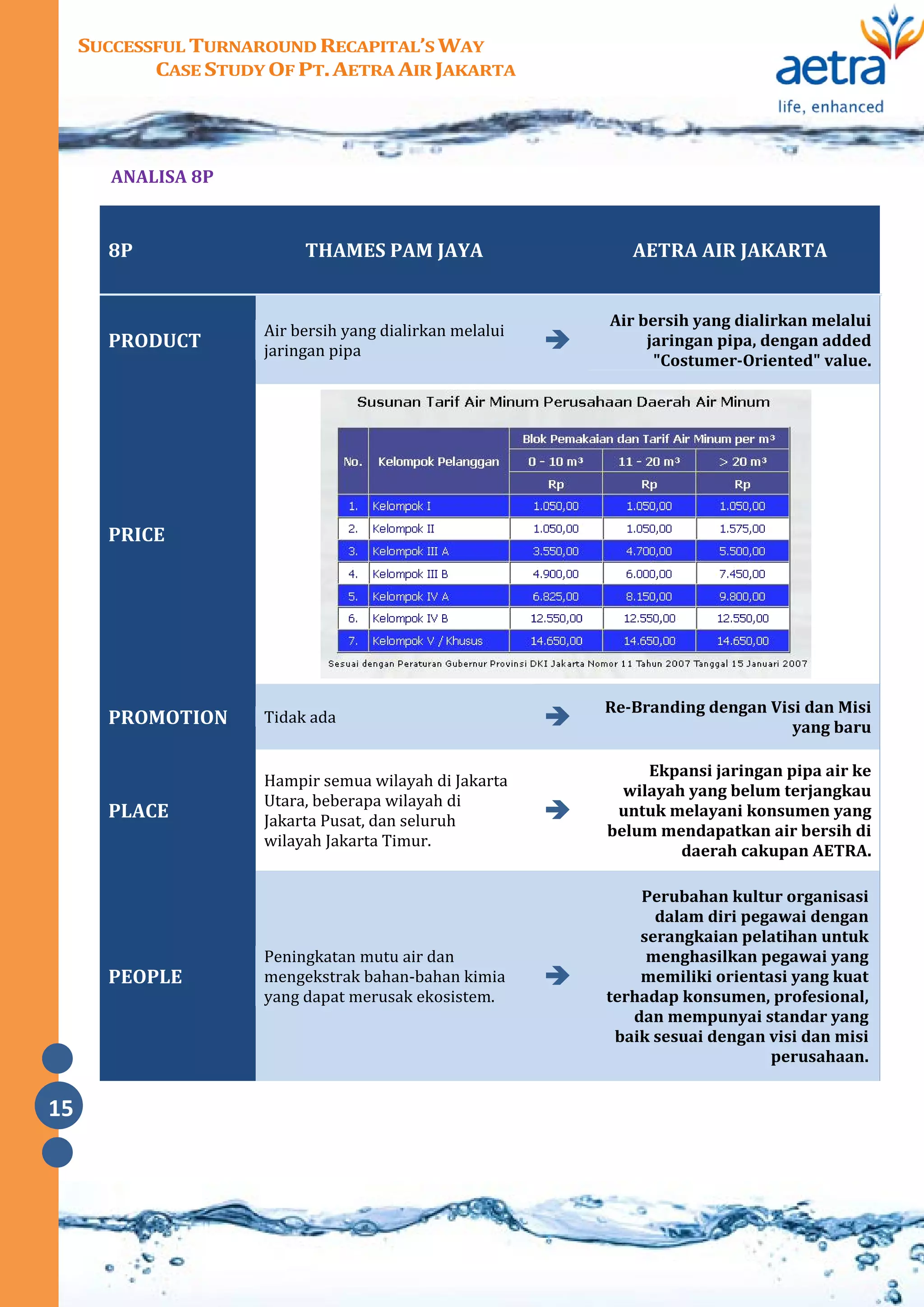 Aetra Indonesia - Case Study | PDF