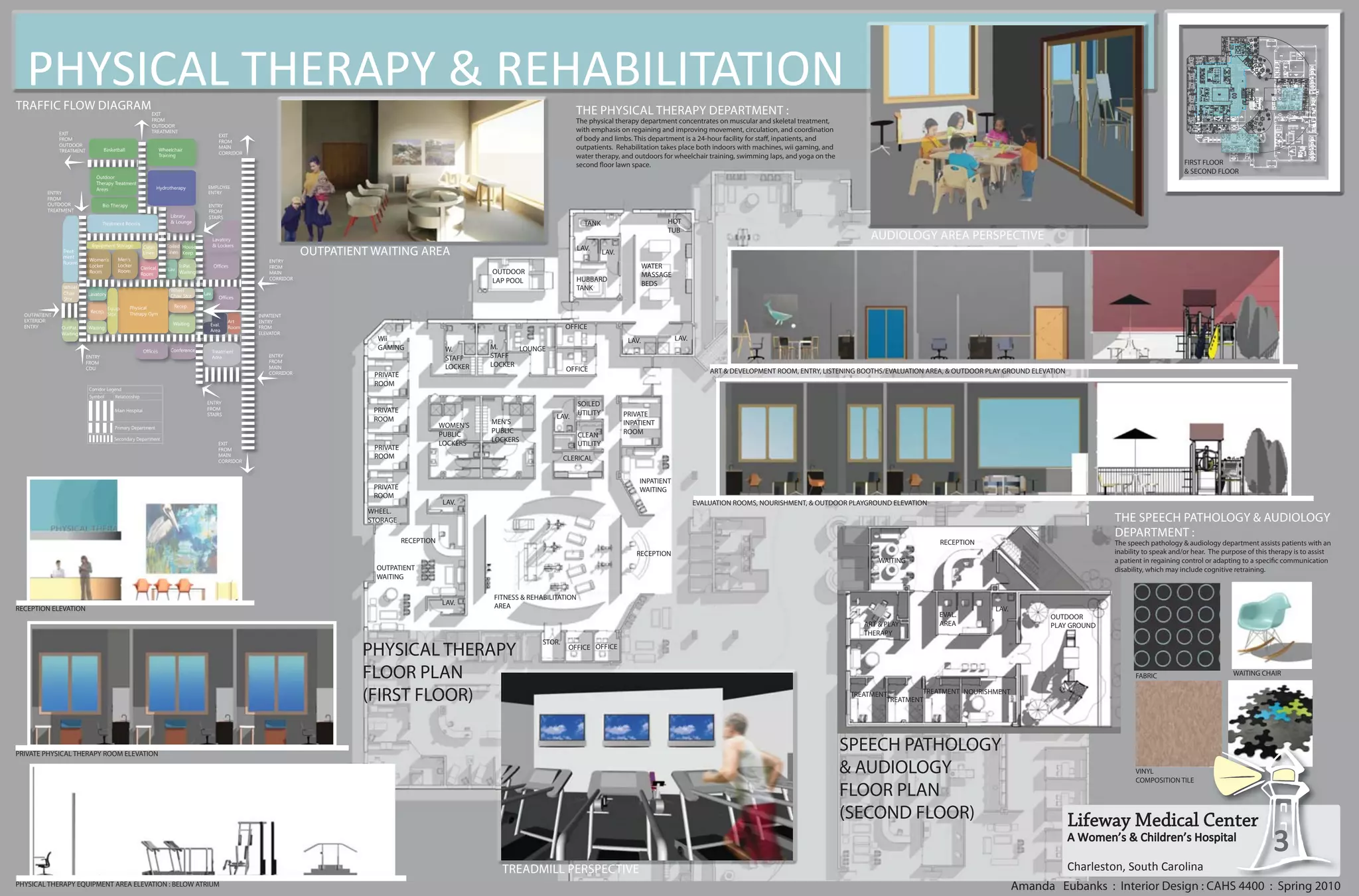 Senior Capstone Project | PPT
