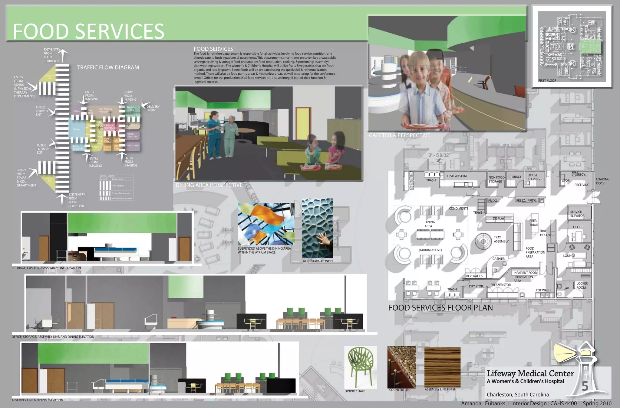 Senior Capstone Project | PPT