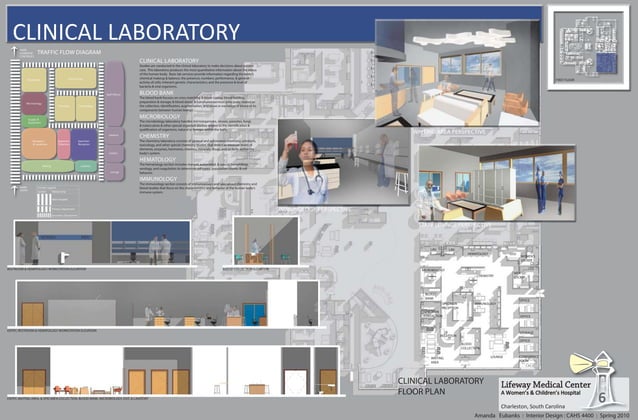 Senior Capstone Project | PPT