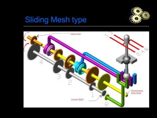 Transmission systems in automobiles | PPTX