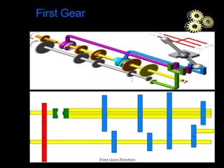Transmission systems in automobiles | PPTX