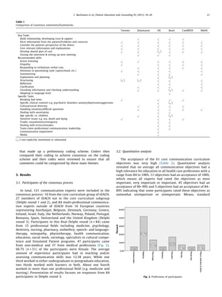 A european consensus on learning objectives for a core communication | PDF