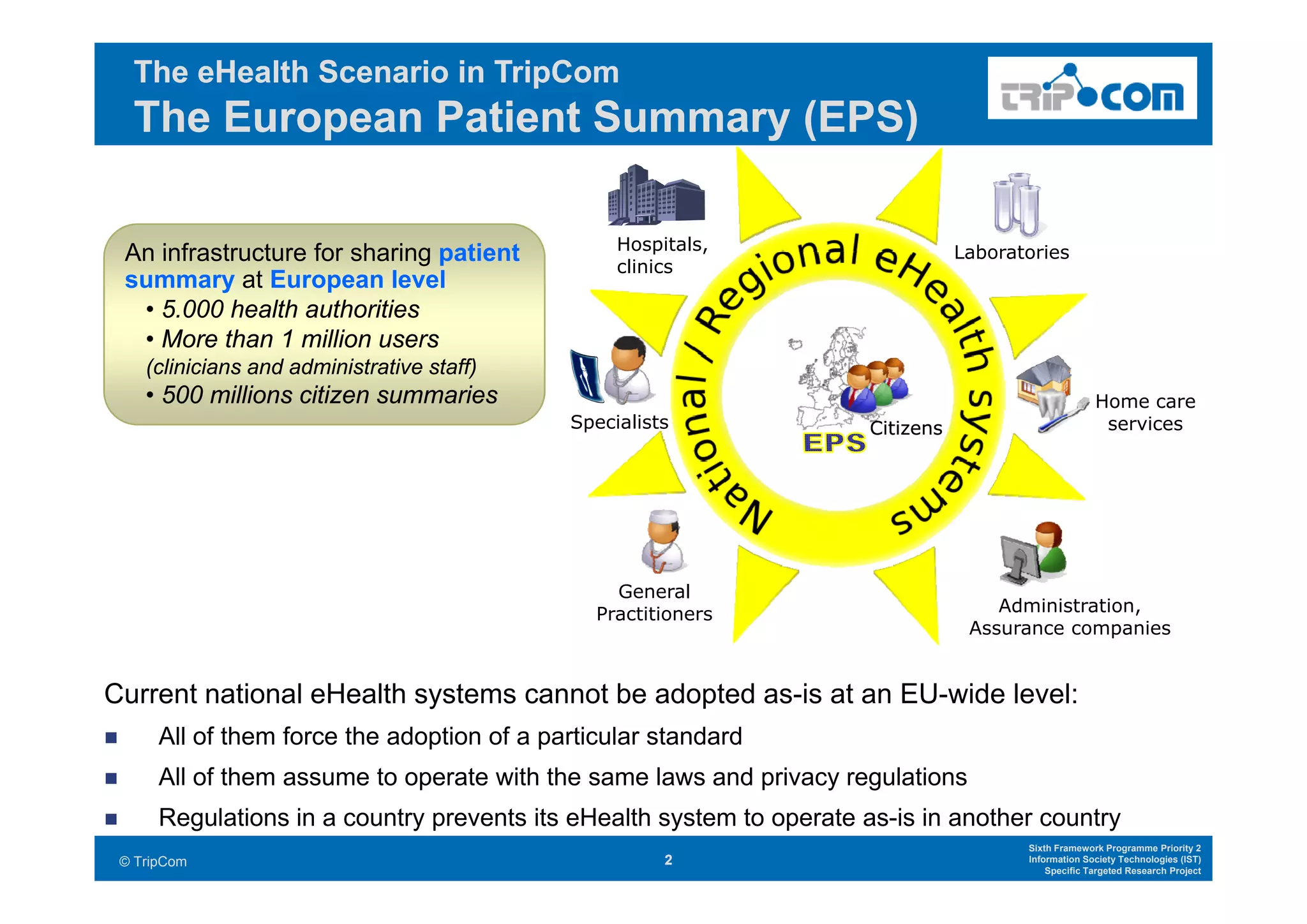 A European Patient Summary Infrastructure | PDF