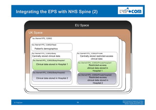 A European Patient Summary Infrastructure | PDF