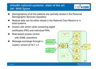A European Patient Summary Infrastructure | PPT