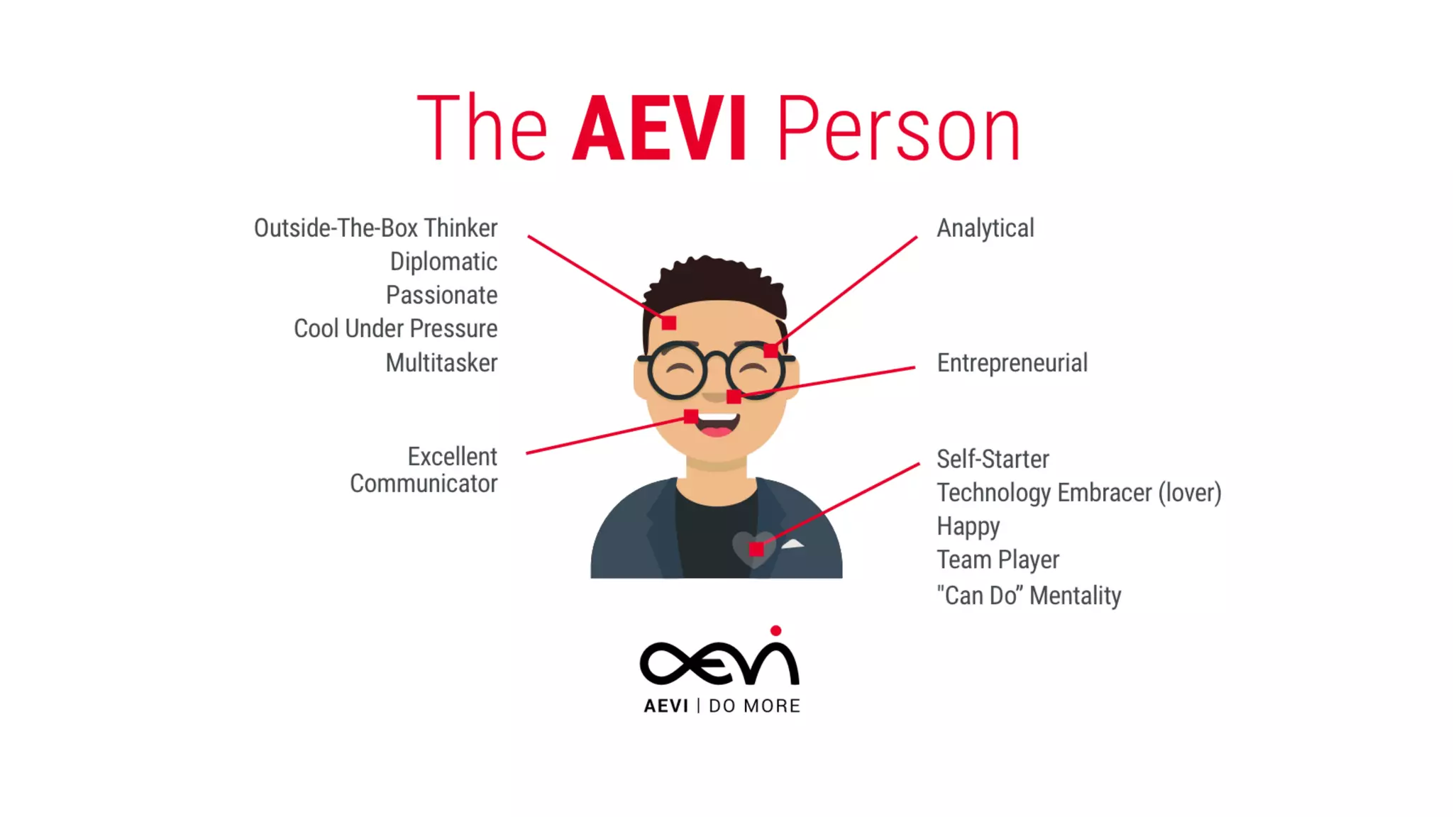 People at AEVI | PPT