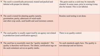 Introduction to seed and seed technology | PPTX