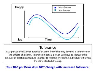 Alcohol Education Workshop | PPTX