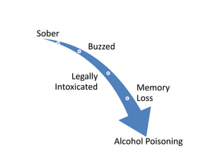 Alcohol Education Workshop | PPT