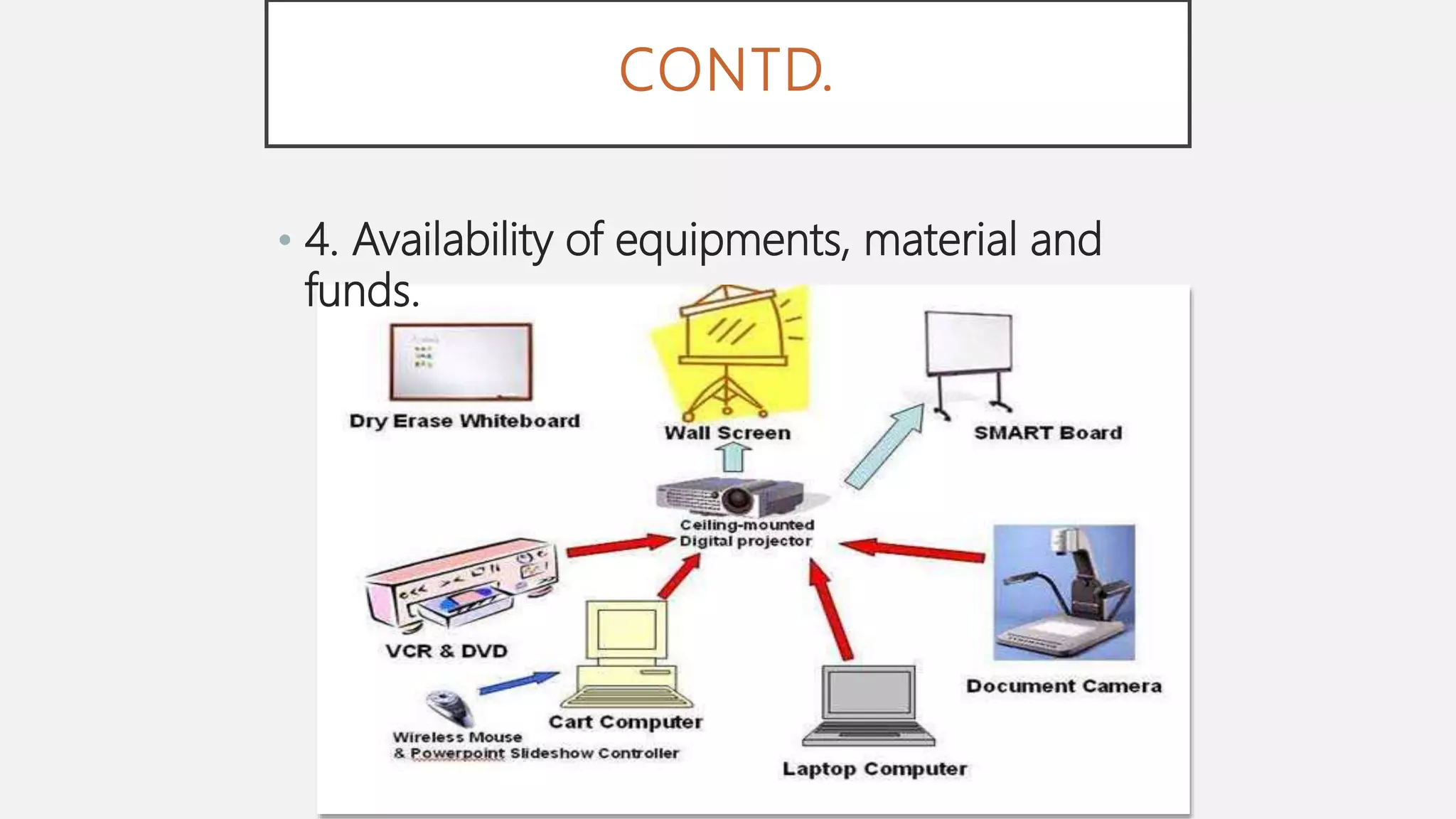 Audio-visual aids - classification, selection, use and production | PPTX