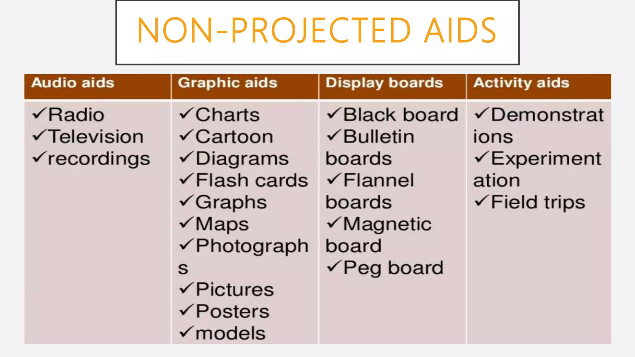 Audio-visual aids - classification, selection, use and production | PPTX