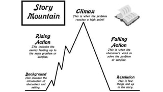 Aeyden - W9 - 25.11.2024 MONDAY.pdf English Year 4 | PDF