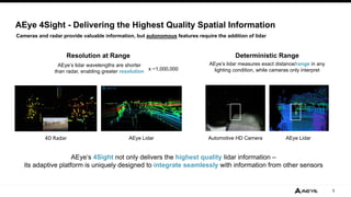 AEye Investor Presentation March 2023.pdf | Business | Business and Finance