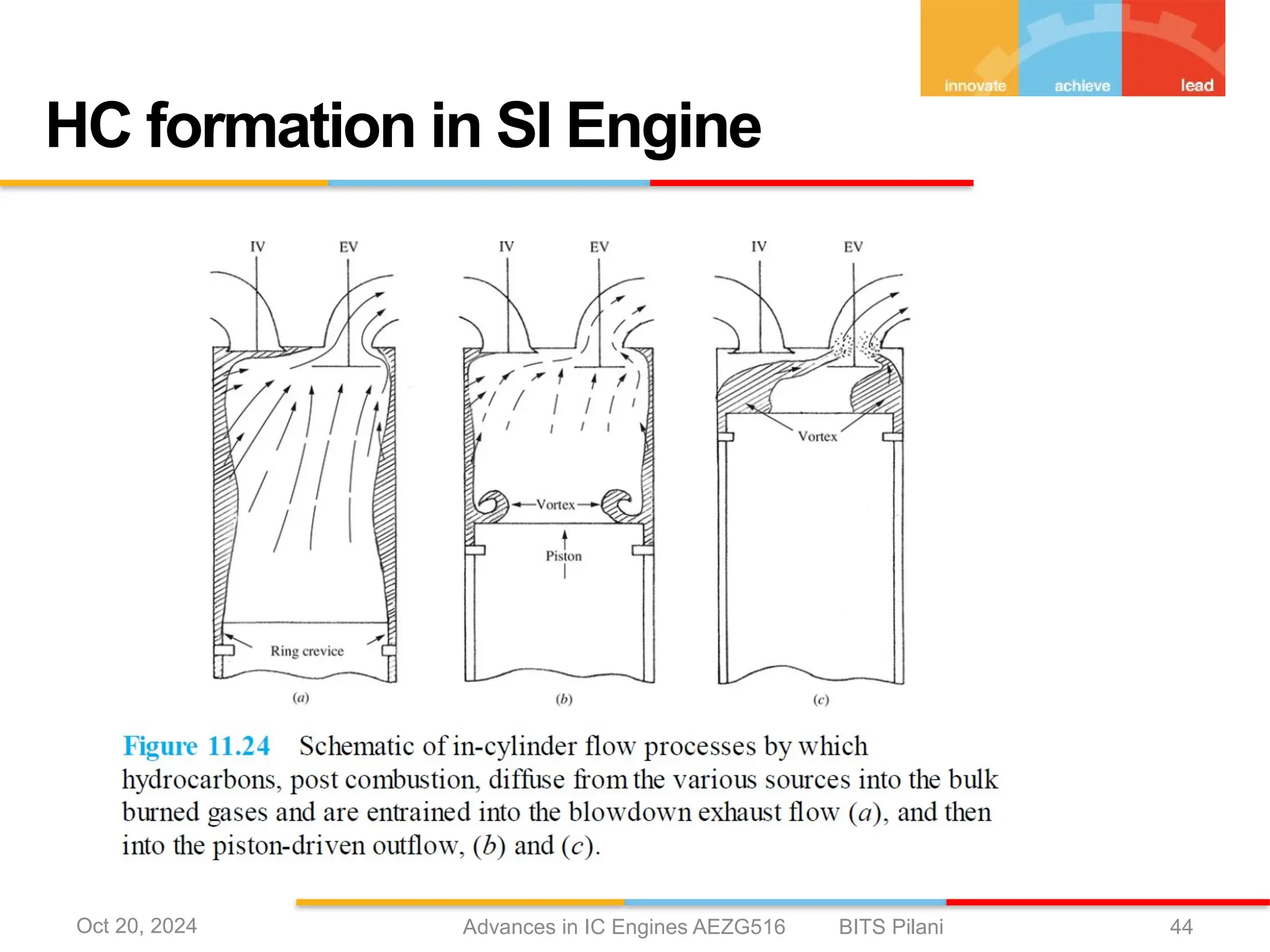 IC engine Emissions and related parameters | PPTX